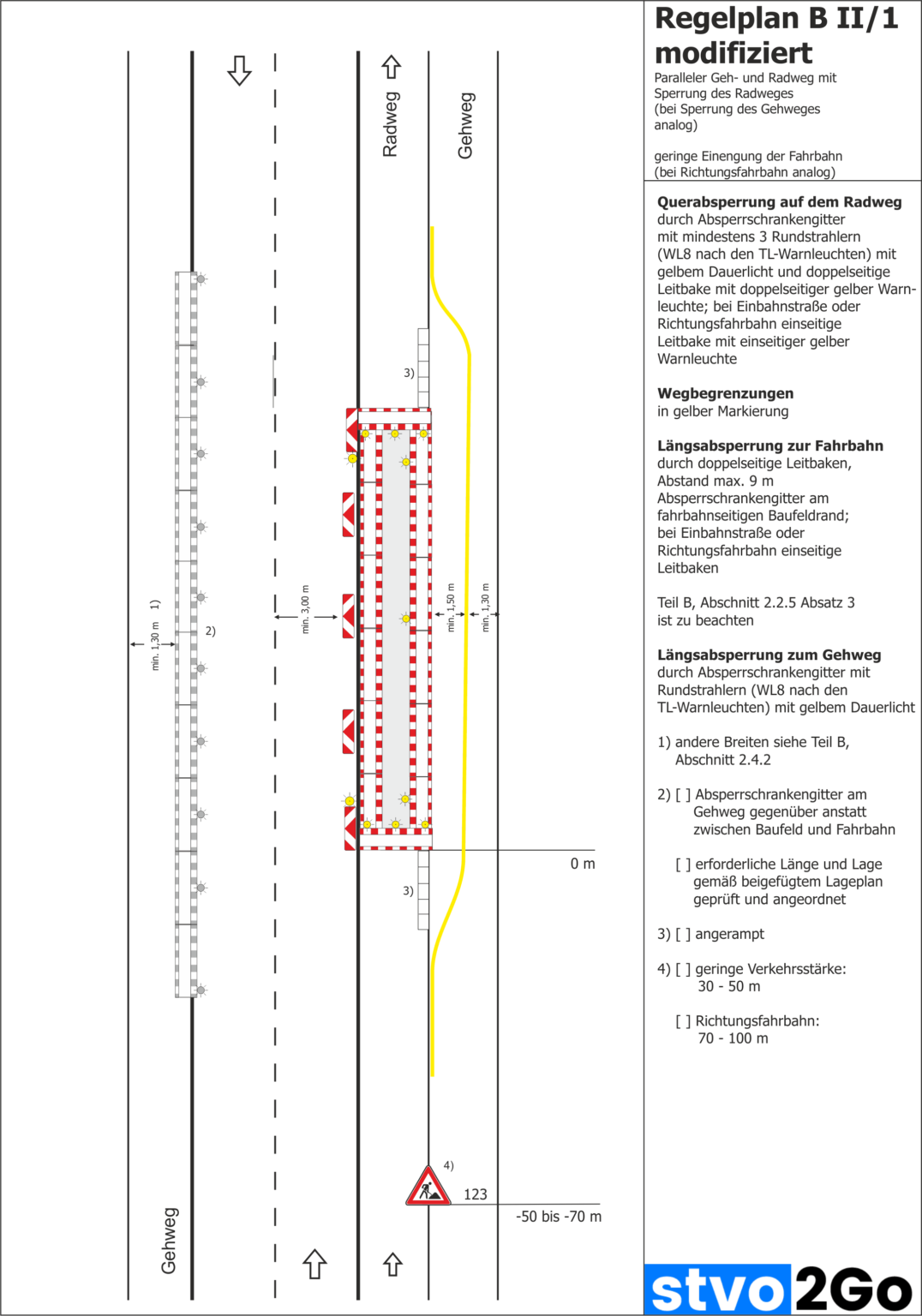 Baustelle: Erforderliche Fahrbahnbreite nach RSA 21 – stvo2Go
