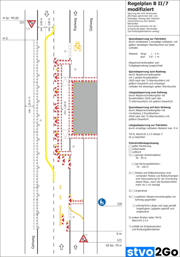 Baustelle: Erforderliche Fahrbahnbreite nach RSA 21 – stvo2Go