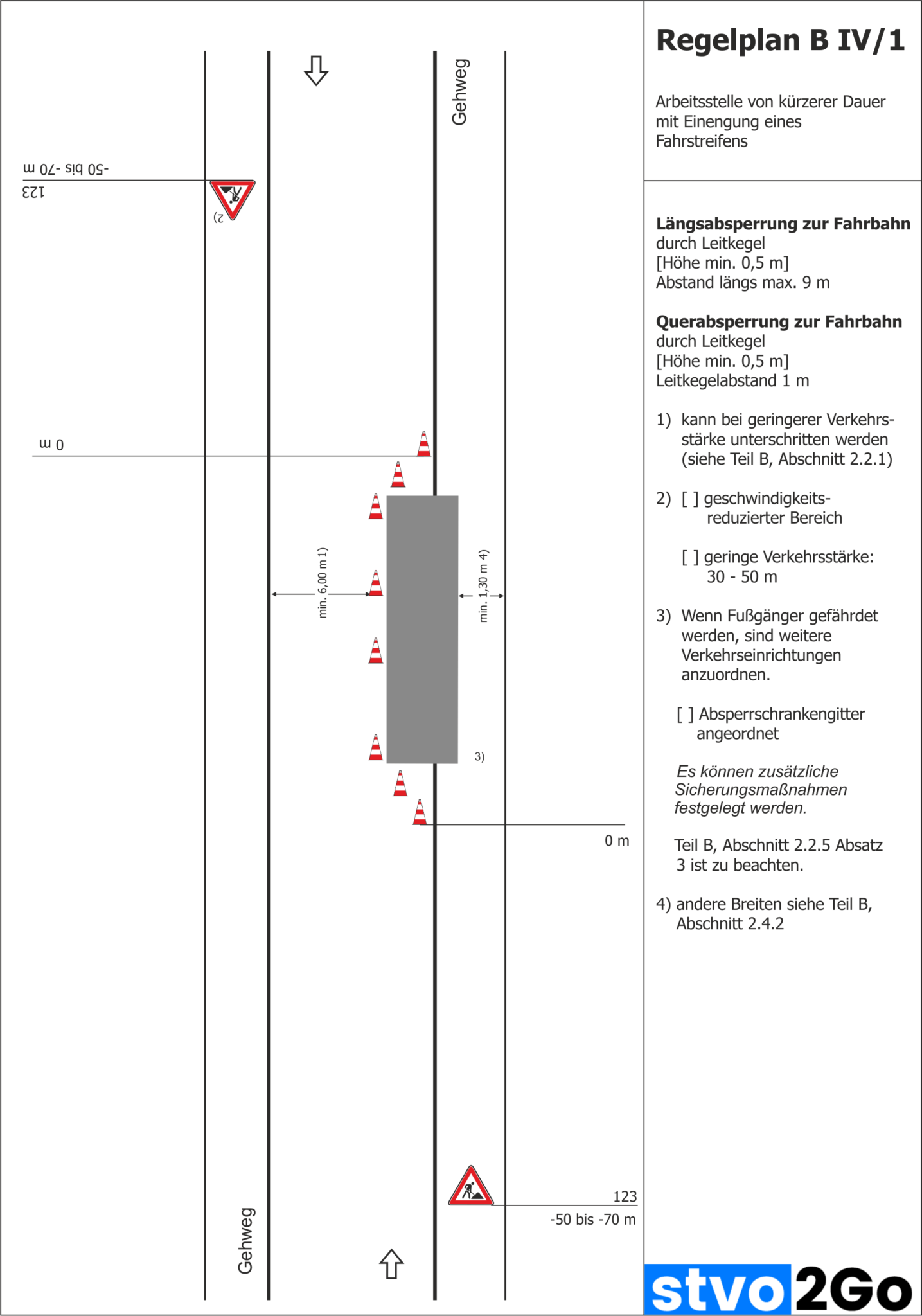 Baustelle: Erforderliche Fahrbahnbreite nach RSA 21 – stvo2Go