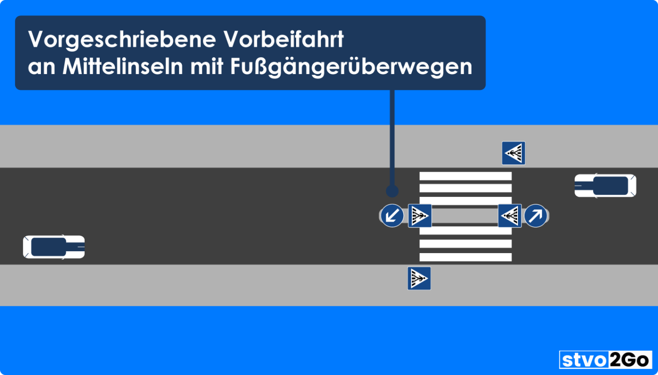 Zeichen 222: Vorgeschriebene Vorbeifahrt – Wichtige Voraussetzungen im ...