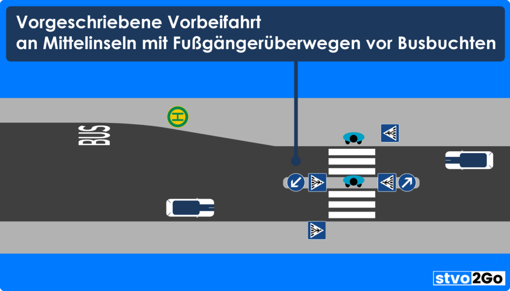 Zeichen 222: Vorgeschriebene Vorbeifahrt – Wichtige Voraussetzungen im ...