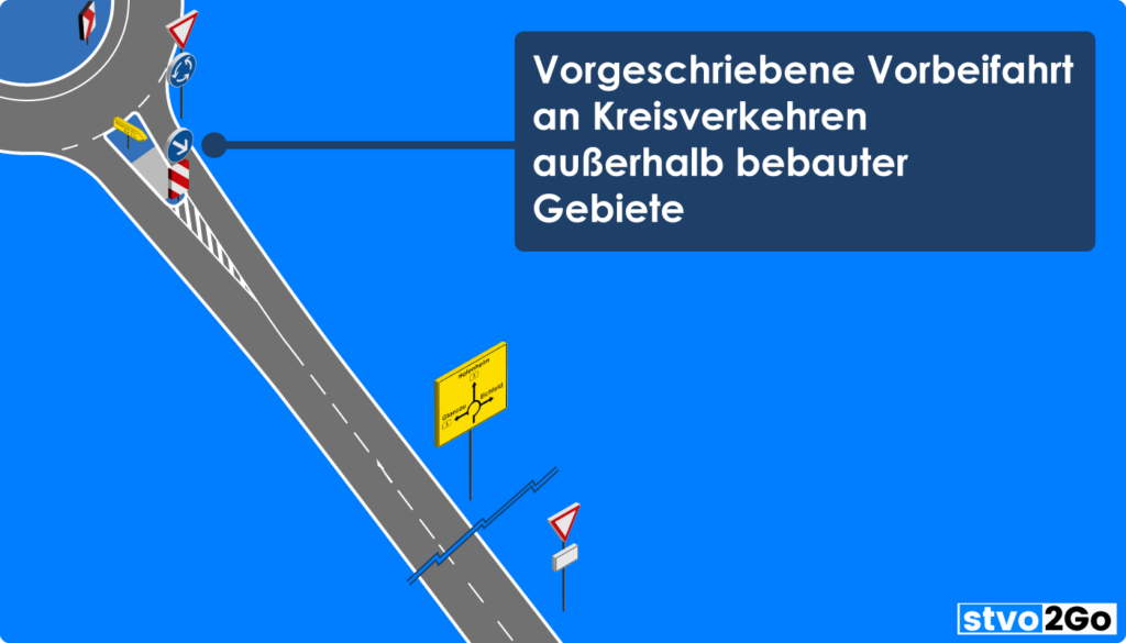 Zeichen 222: Vorgeschriebene Vorbeifahrt – Wichtige Voraussetzungen im ...