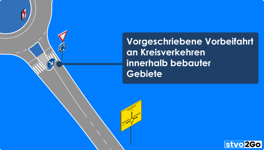 Zeichen 222: Vorgeschriebene Vorbeifahrt – Wichtige Voraussetzungen im ...