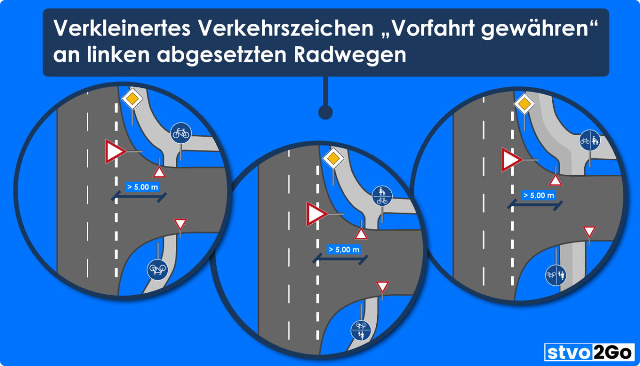 Regeln zu Zeichen 237, 240 und 241: Gemeinsamkeiten und Unterschiede ...