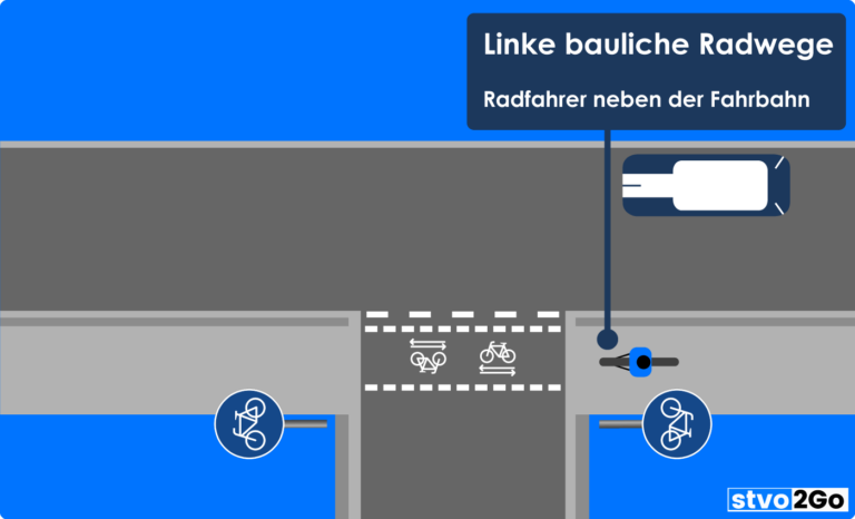Regeln zu Zeichen 237, 240 und 241: Gemeinsamkeiten und Unterschiede ...
