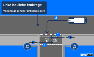 Regeln zu Zeichen 237, 240 und 241: Gemeinsamkeiten und Unterschiede ...