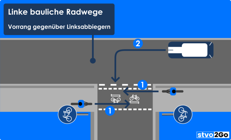 Regeln zu Zeichen 237, 240 und 241: Gemeinsamkeiten und Unterschiede ...
