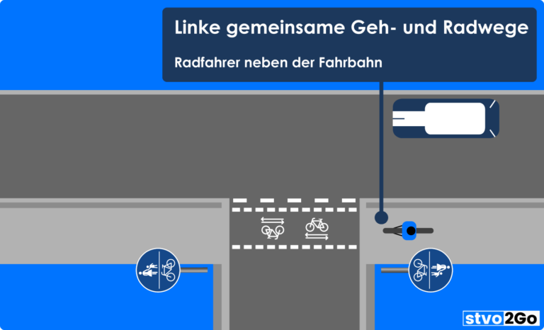 Regeln zu Zeichen 237, 240 und 241: Gemeinsamkeiten und Unterschiede ...