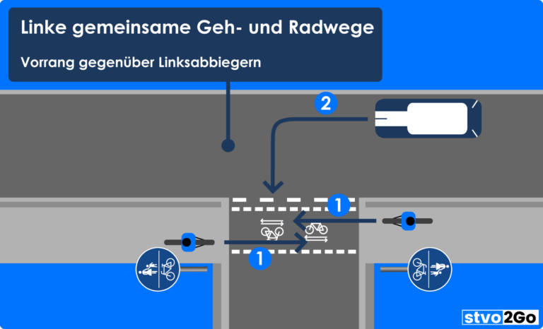 Regeln zu Zeichen 237, 240 und 241: Gemeinsamkeiten und Unterschiede – stvo2Go