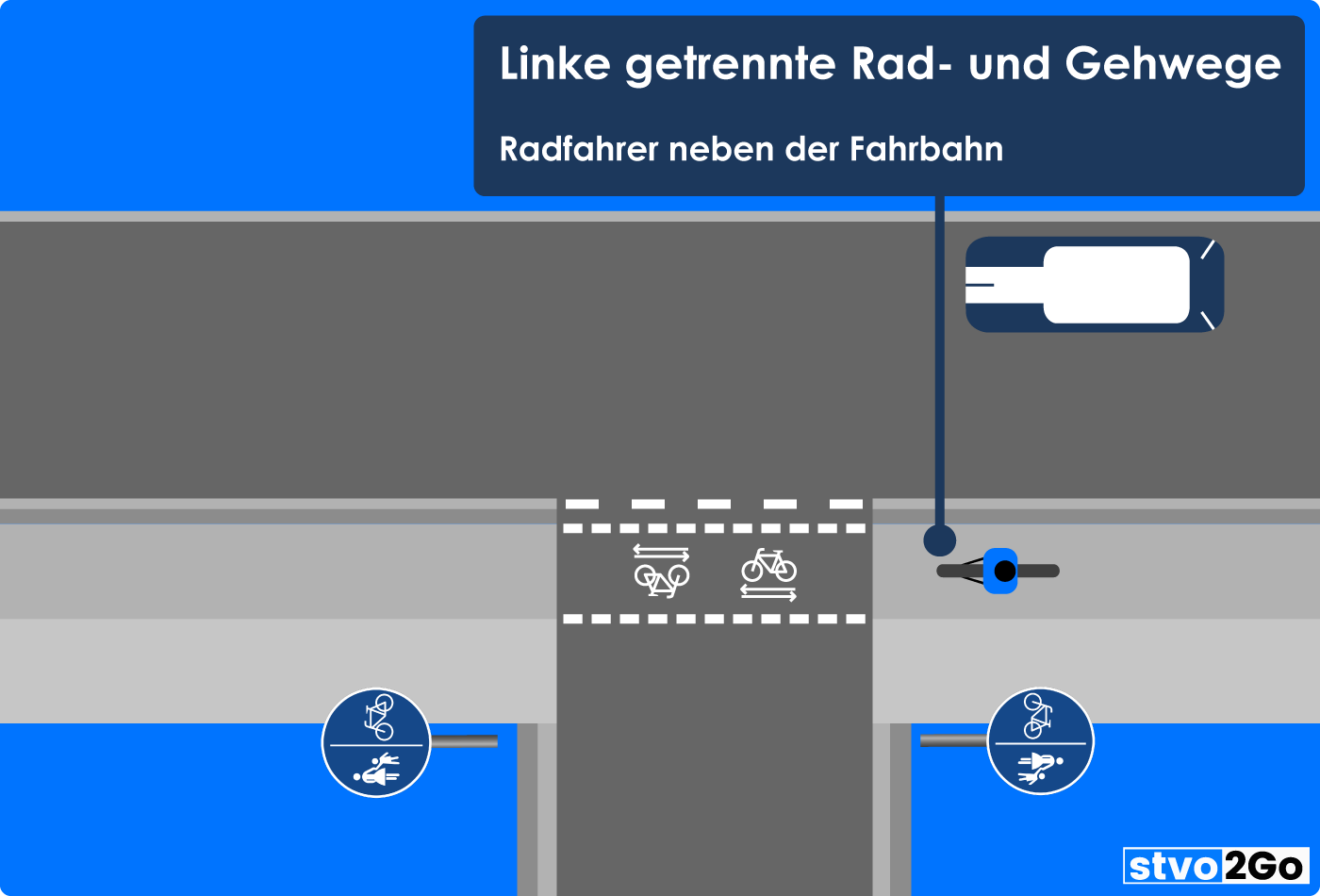 Regeln zu Zeichen 237, 240 und 241: Gemeinsamkeiten und Unterschiede ...