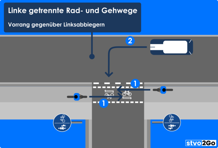 Regeln zu Zeichen 237, 240 und 241: Gemeinsamkeiten und Unterschiede ...