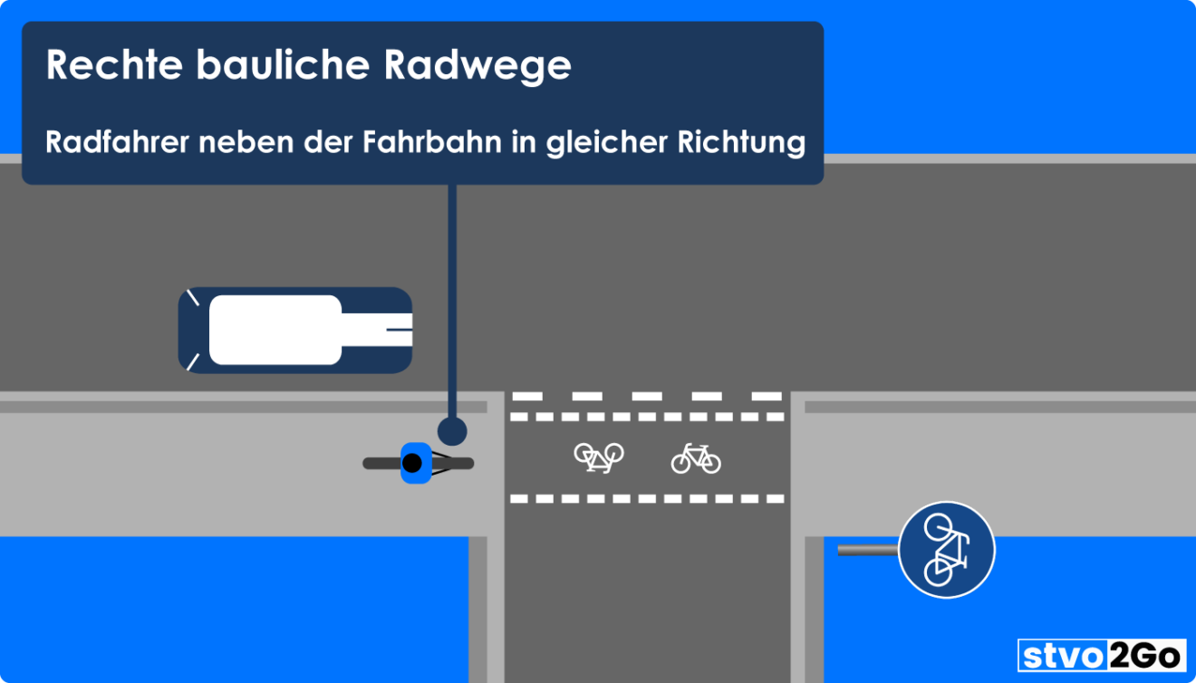 Regeln zu Zeichen 237, 240 und 241: Gemeinsamkeiten und Unterschiede ...