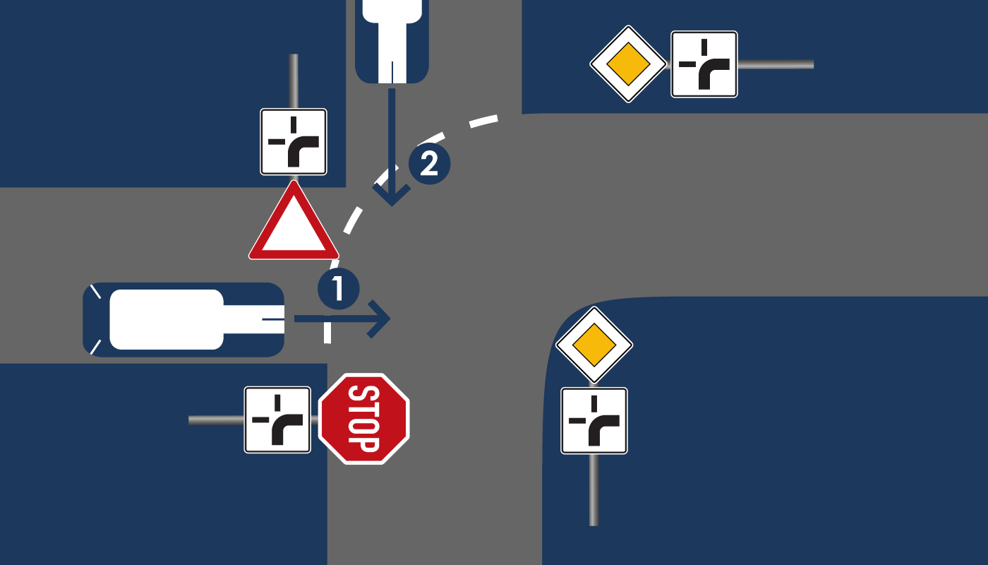 Welches Verkehrszeichen gibt Vorfahrt? – stvo2Go