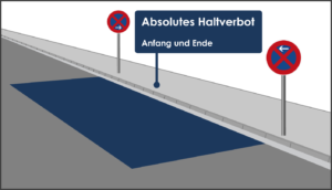 Was bedeutet ein absolutes Halteverbot mit Pfeil?