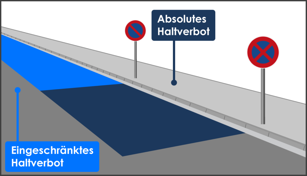 Was bedeutet ein absolutes Haltverbot mit und ohne Pfeil? – stvo2Go