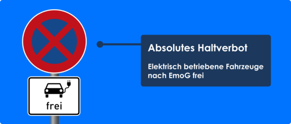 Absolutes Haltverbot: Zeichen 283 mit Zusatzzeichen erklärt – stvo2Go