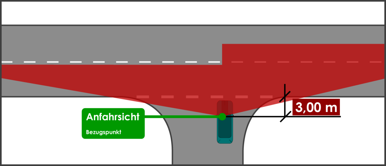 Sichtdreiecke im Straßenverkehr berechnen: Der komplette Guide 2Go [mit ...