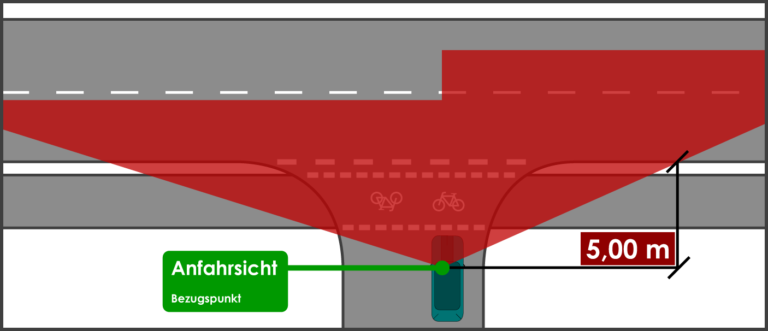 Sichtdreiecke im Straßenverkehr berechnen: Der komplette Guide 2Go [mit ...