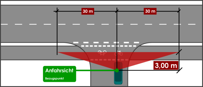 Anfahren Vom Fahrbahnrand