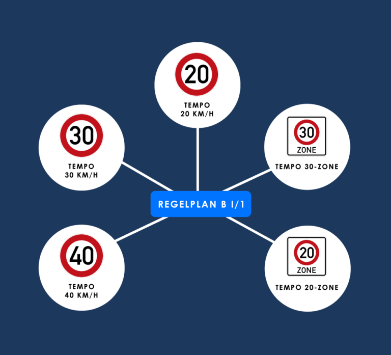 Gehwegsperrung nach Regelplan [RSA 21] – stvo2Go