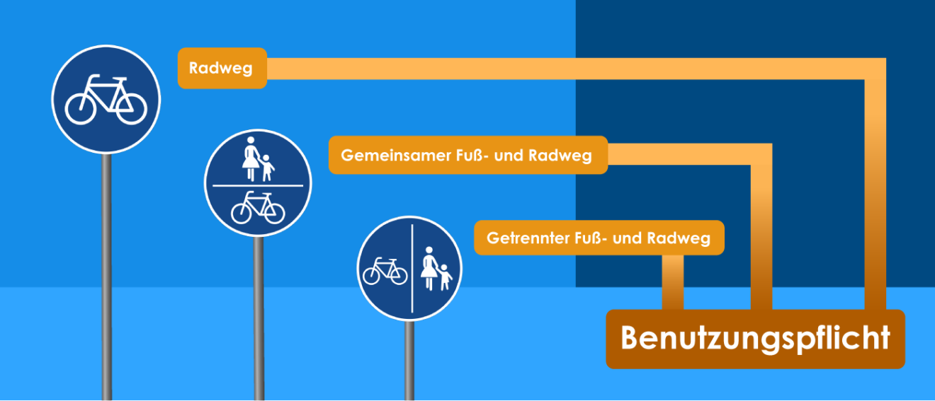 Die 7 Voraussetzungen zur Markierung von Schutzstreifen – stvo2Go