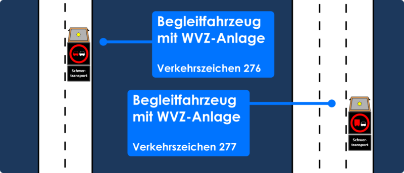 Die 11 Überholverbote: Ein kompakter Überblick mit Bildern – stvo2Go