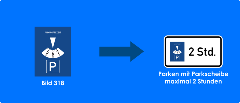 Zeichen 315: Parken auf Gehwegen mit Zusatzzeichen – stvo2Go