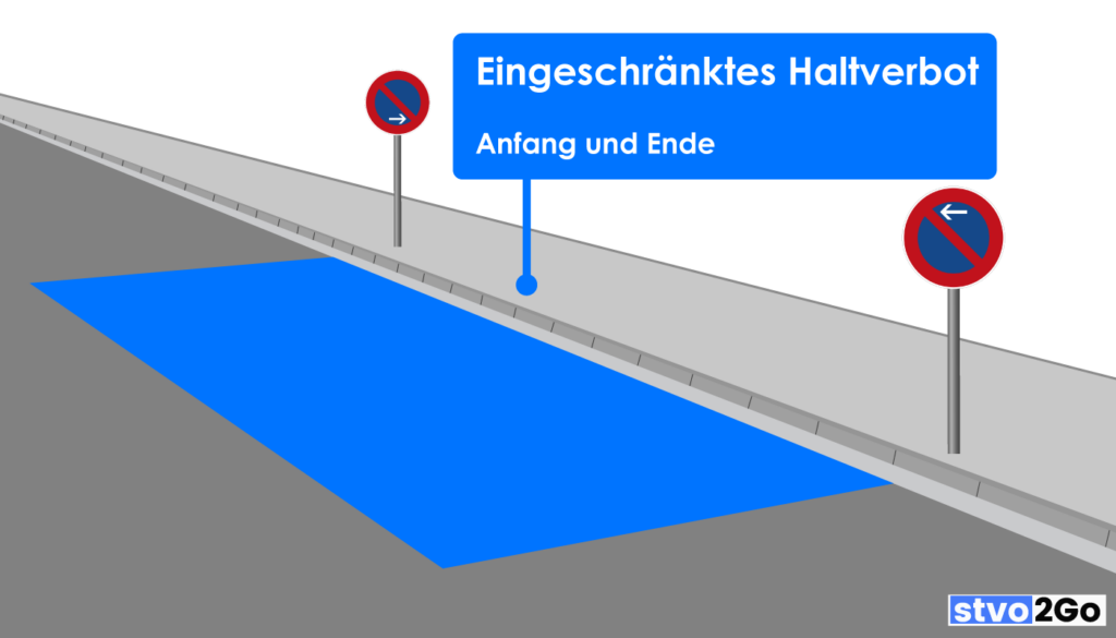 Containeraufstellung im Straßenverkehr: Ein Praxisleitfaden für eine ...