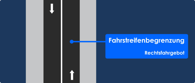 Fahrbahn­markierungen: Bedeutung erklärt [+Übersicht] – stvo2Go