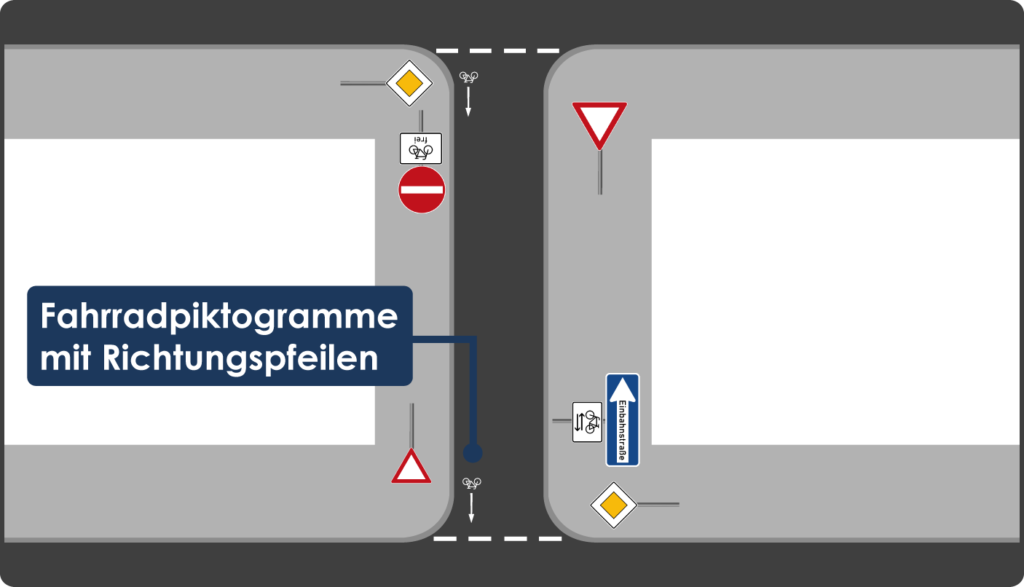 Piktogramme für Radfahrer auf der Fahrbahn aufbringen: Ist das zulässig ...