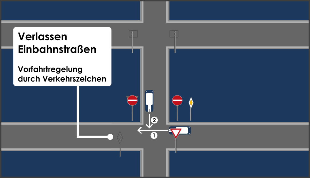 7 Regeln in Einbahnstraßen, die du kennen musst – stvo2Go