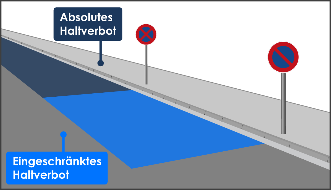 Haltverbotsschilder richtig lesen: Ein Anfänger-Guide – stvo2Go