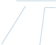 Fahrbahn­markierungen: Bedeutung erklärt [+Übersicht]