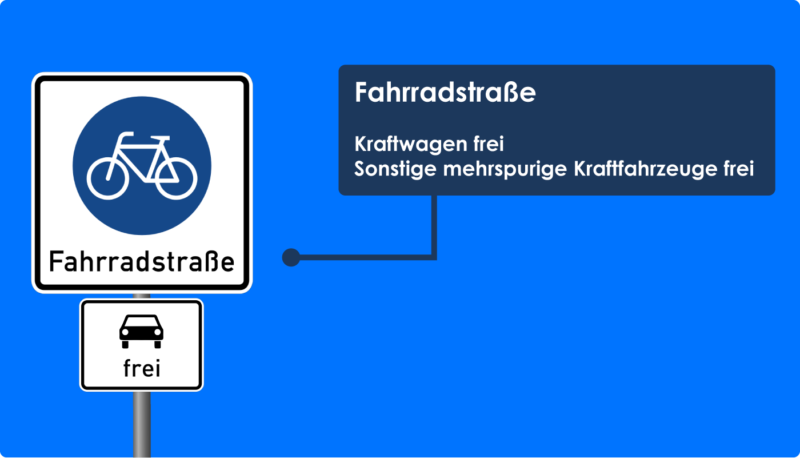 Fahrradstraße Regeln: Benutzung, Vorfahrt, Geschwindigkeit & Überholen ...