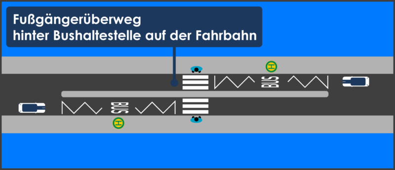 Fußgängerüberweg einrichten: Voraussetzungen – stvo2Go