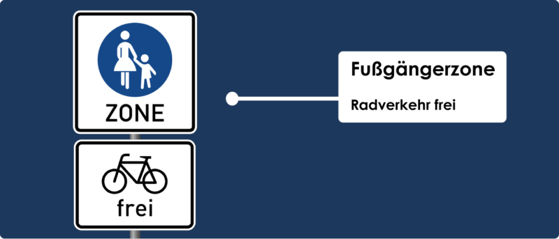 Zusatzzeichen 1022-10 “Radfahrer frei”: Bedeutung erklärt – stvo2Go
