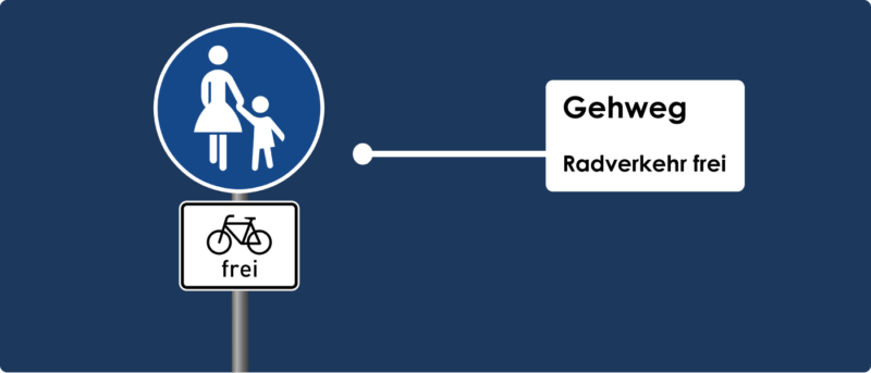 Zusatzzeichen 1022-10 “Radfahrer frei”: Bedeutung erklärt – stvo2Go