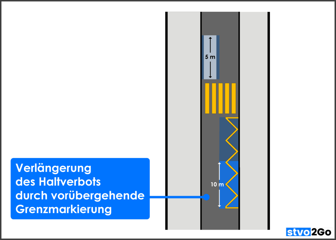 Was Gilt Bezuglich Gelbe Fahrbahnmarkierung