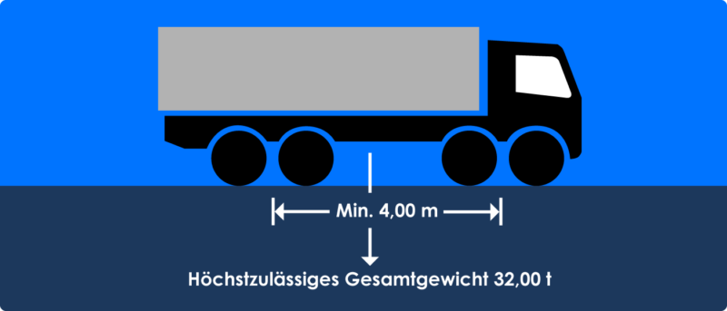 Zulässiges Gesamtgewicht von Lkw: Tabelle & Infografiken – stvo2Go