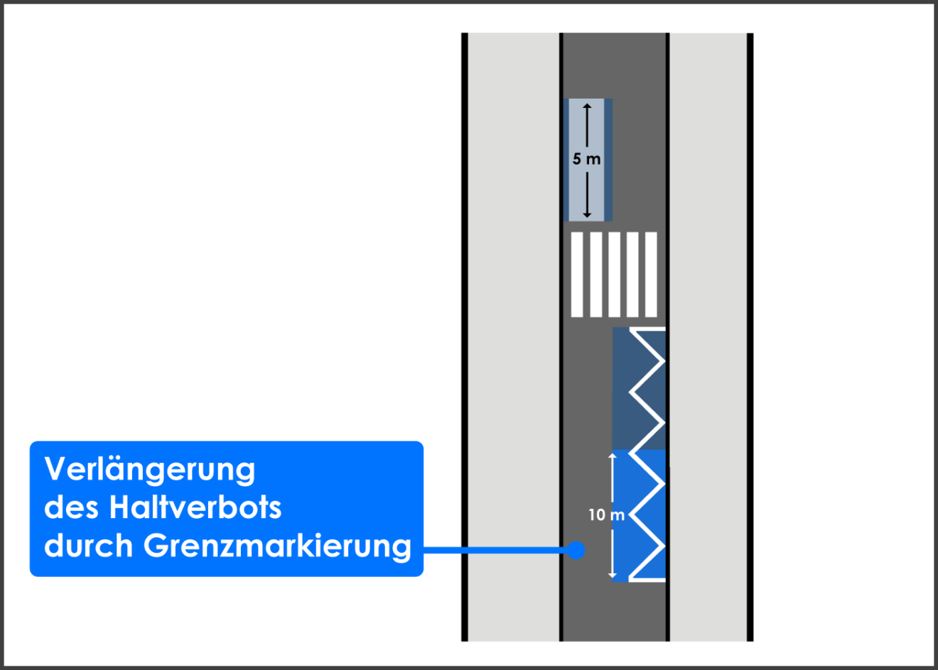 Grenzmarkierung: Voraussetzungen [+Zick-Zack-Linie] – stvo2Go