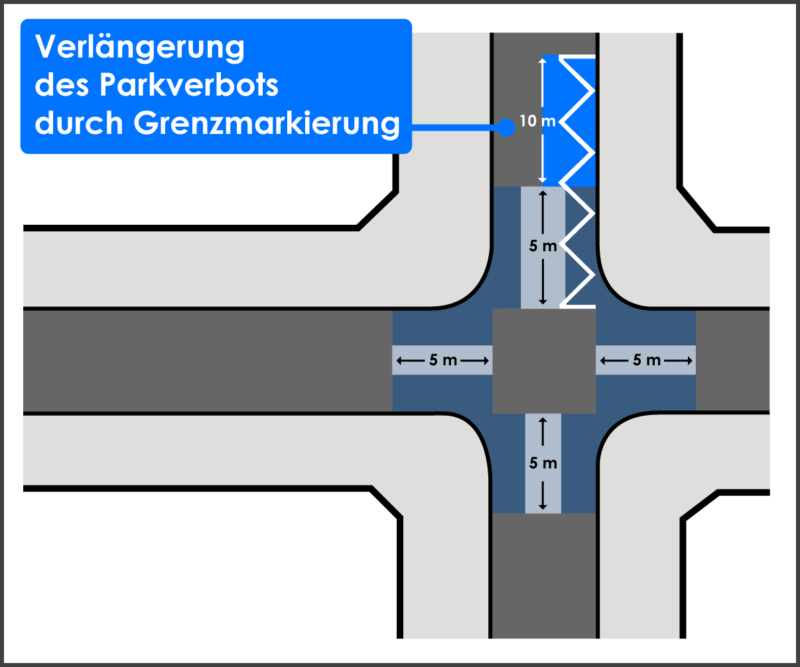 Grenzmarkierung: Voraussetzungen [+Zick-Zack-Linie] – stvo2Go