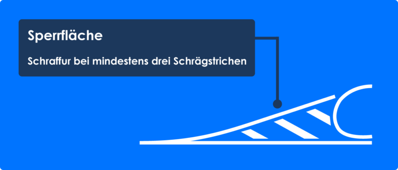 Ich Darf Die Sperrflache