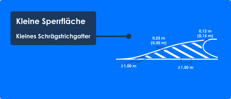 Sperrflächen markieren: Wie und wo? Die komplette Übersicht – stvo2Go