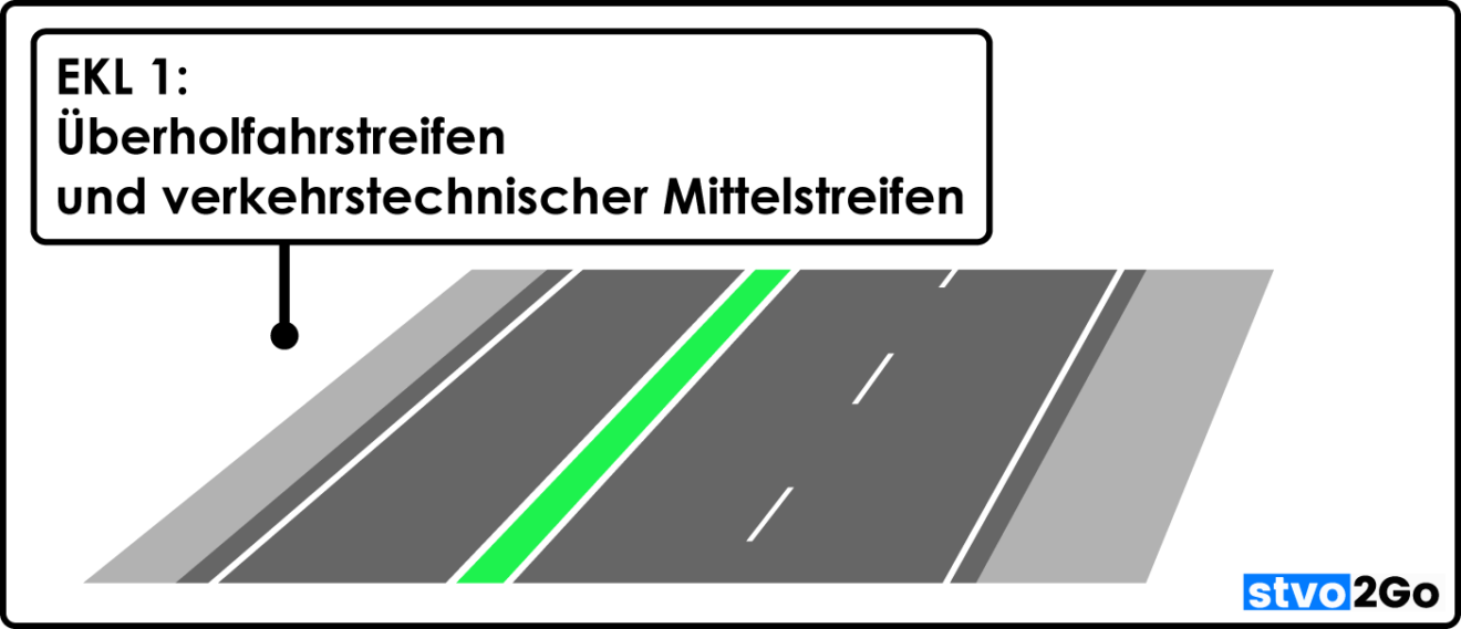 Das gilt auf Kraftfahrstraßen: Alle Verkehrsregeln auf einen Blick ...