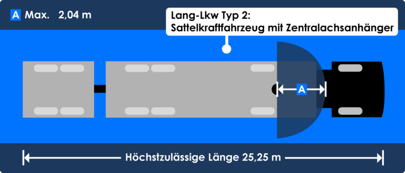 Schne Wie Lang Darf Ein Lkw Sein Fotos