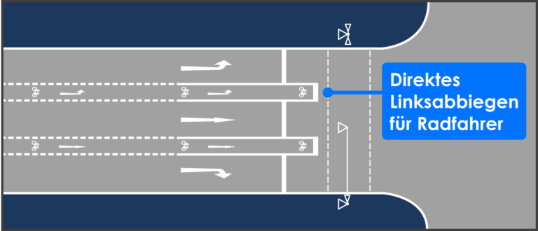 Die 5 Voraussetzungen zur Markierung von Radfahrstreifen – stvo2Go