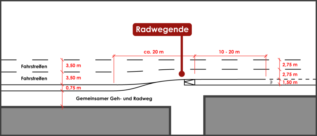 Voraussetzungen gemeinsamer Fuß- und Radwege: Schritt für Schritt erklärt