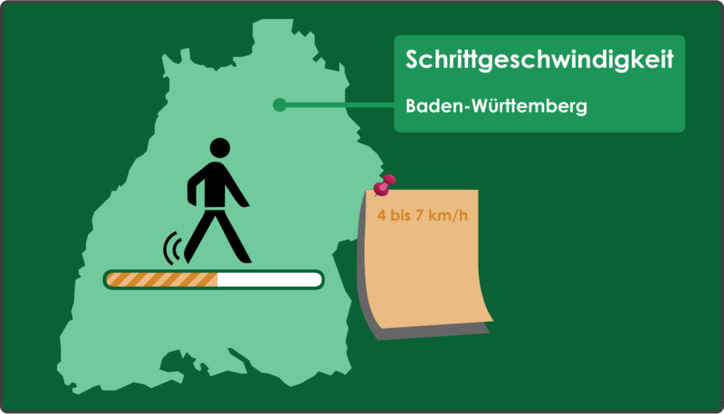 Was Ist Schrittgeschwindigkeit
