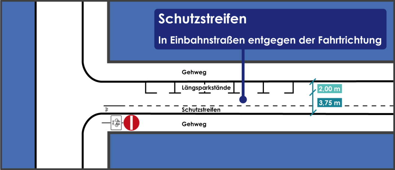 Die 7 Voraussetzungen zur Markierung von Schutzstreifen auf einen Blick ...
