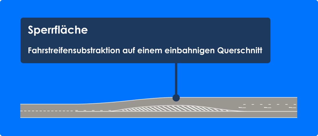 Ich Darf Die Sperrflache